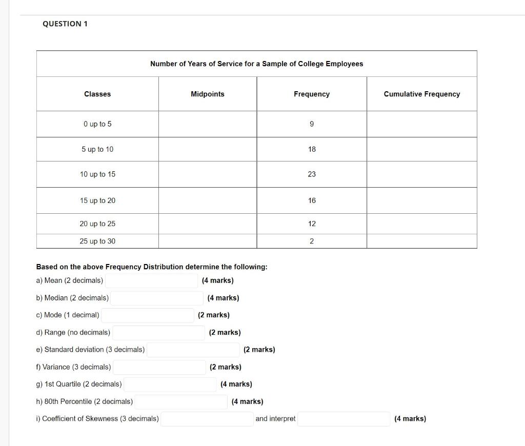 Solved QUESTION 1 Number of Years of Service for a Sample of | Chegg.com