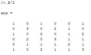 Solved Page 2 of 3 MATLAB Project: The Adjacency Matrix of a | Chegg.com