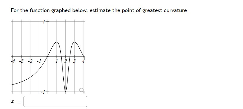 For the function graphed below, estimate the point of | Chegg.com