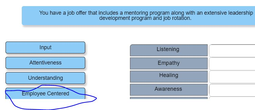 Solved Input Listening Empathy Healing Awareness Persuasion | Chegg.com