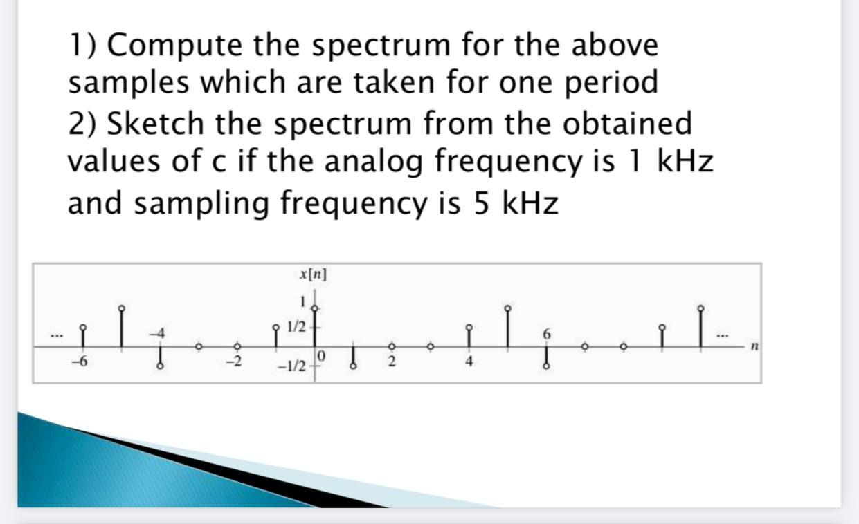 1) Compute the spectrum for the above samples which | Chegg.com