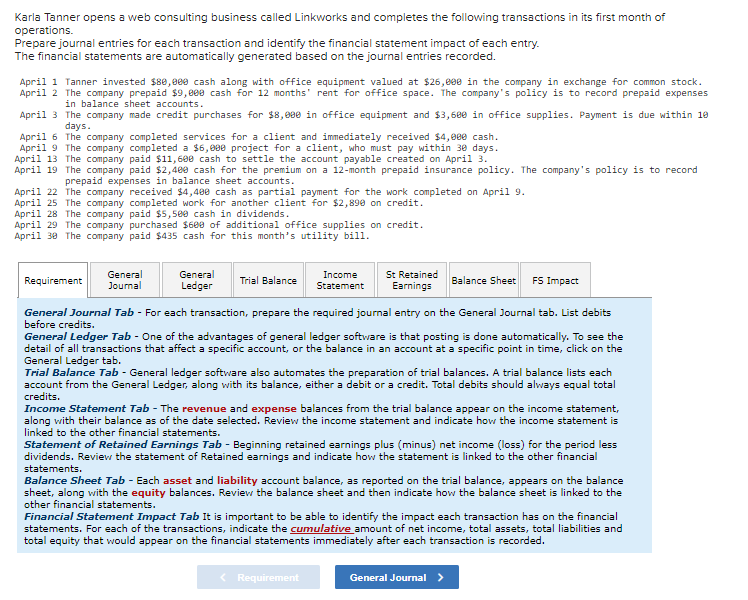 Solved Karla Tanner opens a web consulting business called | Chegg.com