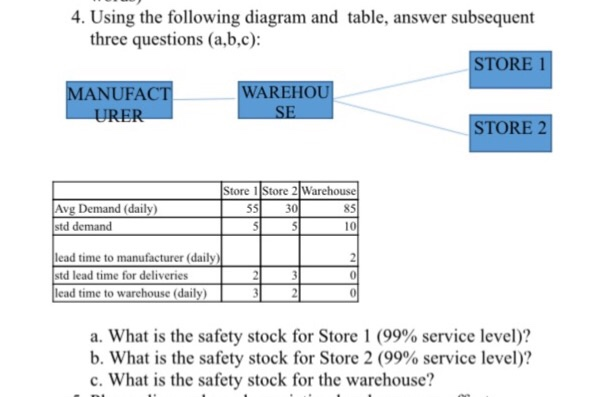 Solved 4. Using the following diagram and table, answer | Chegg.com