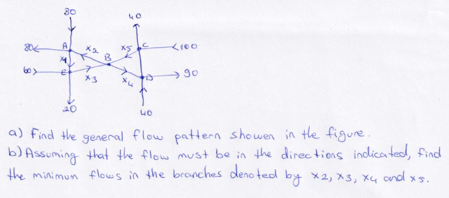 Solved a) Find the general flow pattern showen in the | Chegg.com