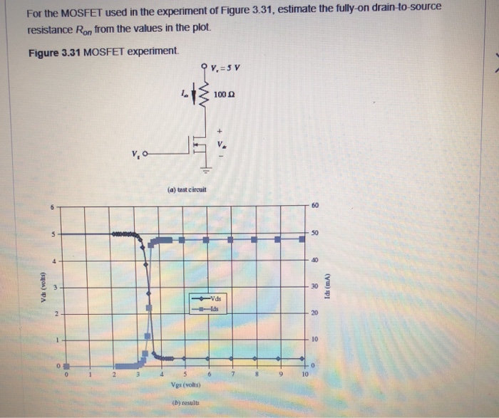 Solved For the MOSFET used in the experiment of Figure 331, | Chegg.com