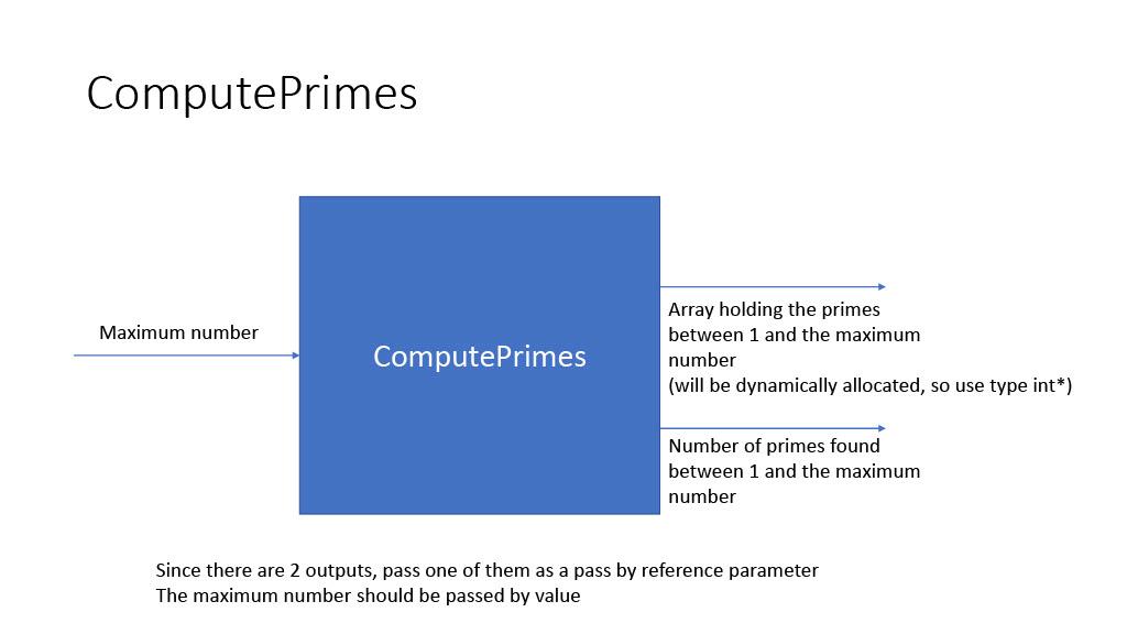 Lab: Prime Numbers (Dynamic Arrays) Question • Do | Chegg.com