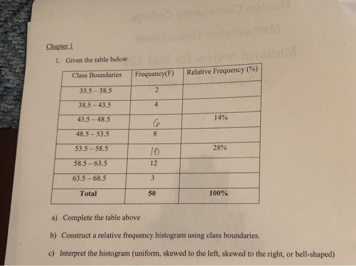 Solved Chapter 1 1. Given the table below Frequency(F) | Chegg.com