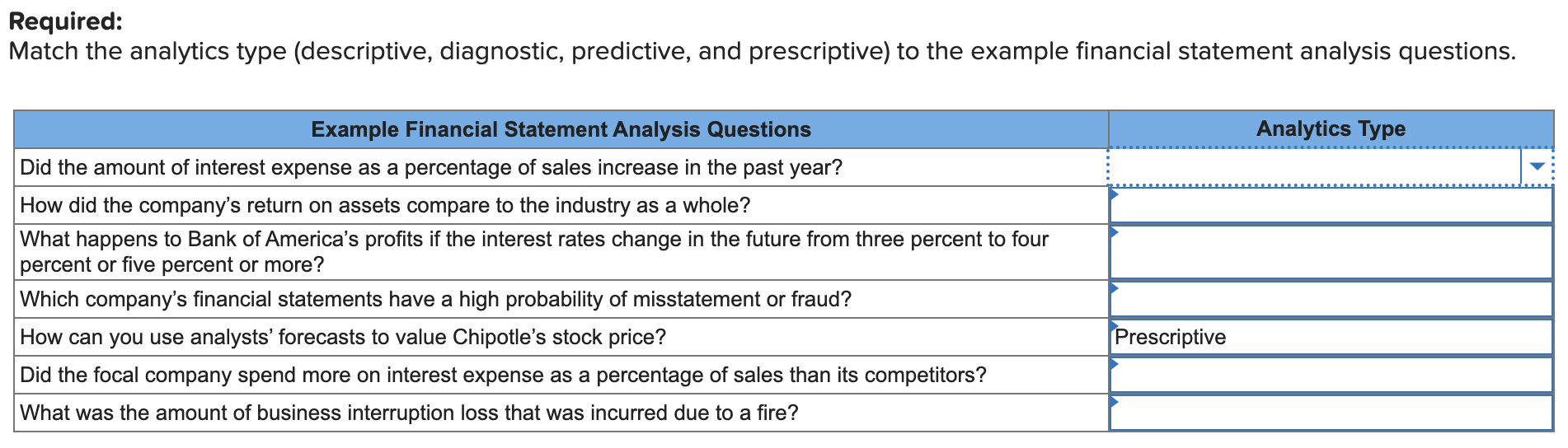 Solved Required:Match the analytics type (descriptive, | Chegg.com
