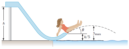 Solved A child starts from rest and slides without friction | Chegg.com