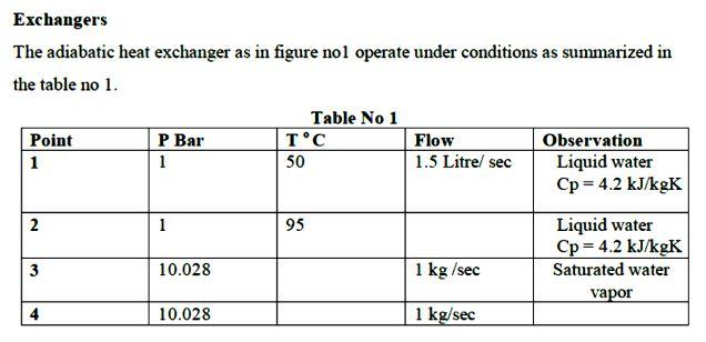 Solved Exchangers The adiabatic heat exchanger as in figure | Chegg.com