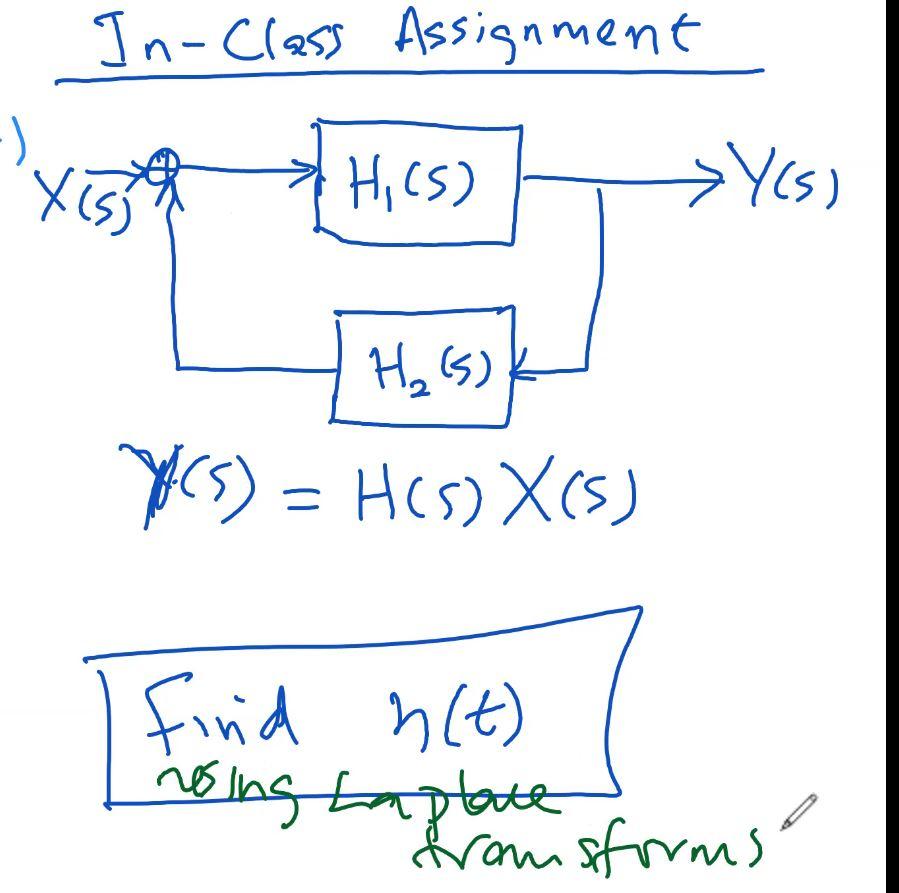 Solved In-class Assignment H₁ (S) (S) H₂ (5) Y(S) = H(S) | Chegg.com