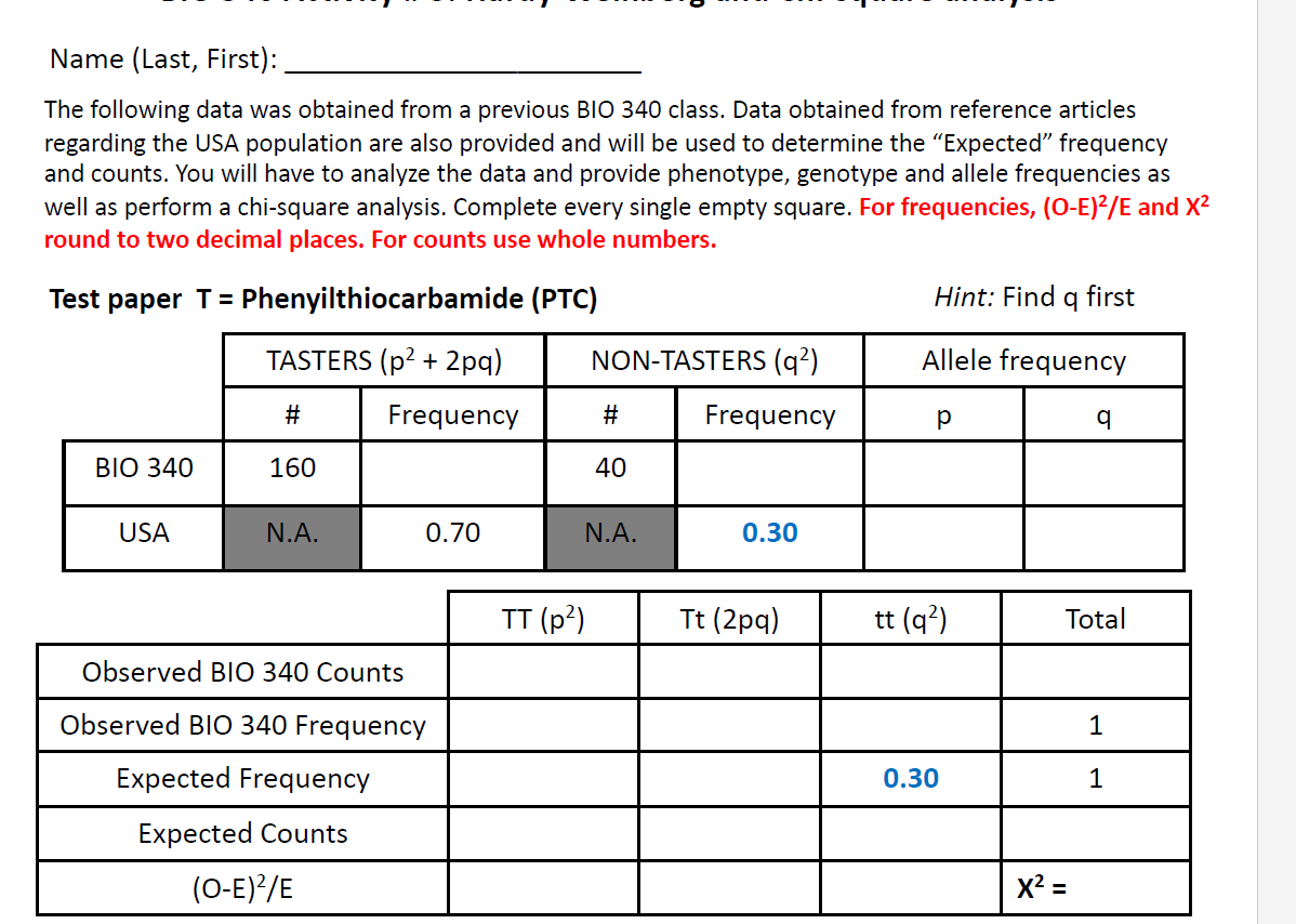 Solved The following data was obtained from a previous BIO | Chegg.com