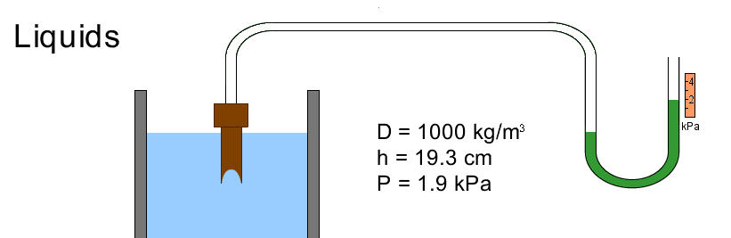 Solved What are some of the problems with measuring pressure | Chegg.com