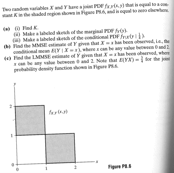 Solved Two Random Variables X And Y Have A Joint 