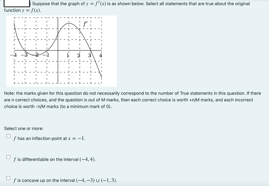 Solved Suppose that the graph of y=f′(x) is as shown below. | Chegg.com