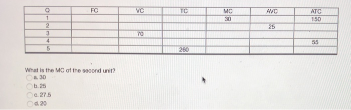 Solved FC VC TC MC 30 AVC ATC 150 25 70 260 What is the MC | Chegg.com Solved FC VC TC MC 30 AVC ATC 150 25 70 260 What is the MC | Chegg.com