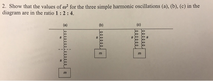 Solved 2. Show that the values of w2 for the three simple | Chegg.com