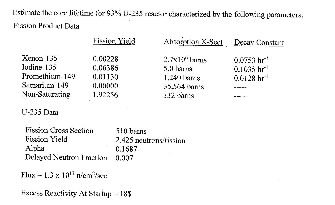 Solved Estimate the core lifetime for 93\% U-235 reactor | Chegg.com