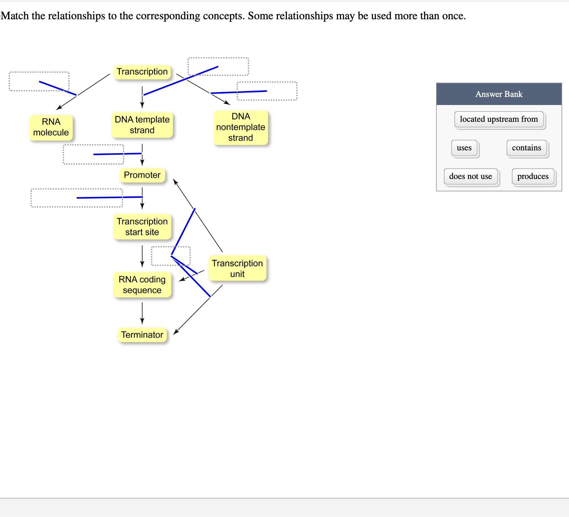 Solved Match the relationships to the corresponding | Chegg.com