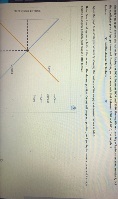 Solved PRICE (Dollars per laptop) The following graph shows | Chegg.com