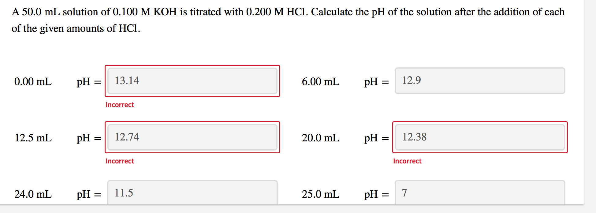 Solved A 50.0 mL solution of 0.100 M KOH is titrated with | Chegg.com