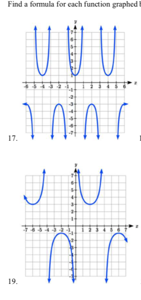 Solved Find a formula for each function graphed -3 -2 -1 -1 | Chegg.com