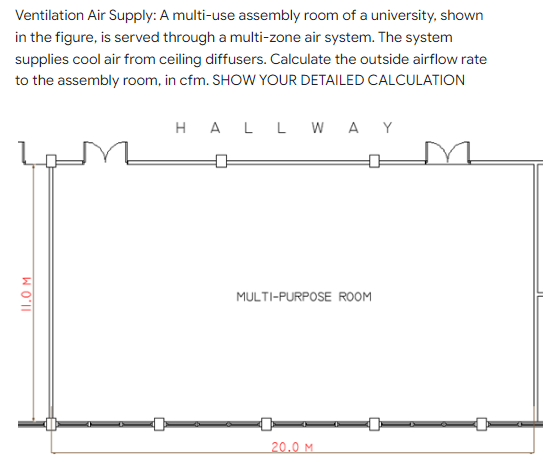 Solved Ventilation Air Supply: A multi-use assembly room of | Chegg.com