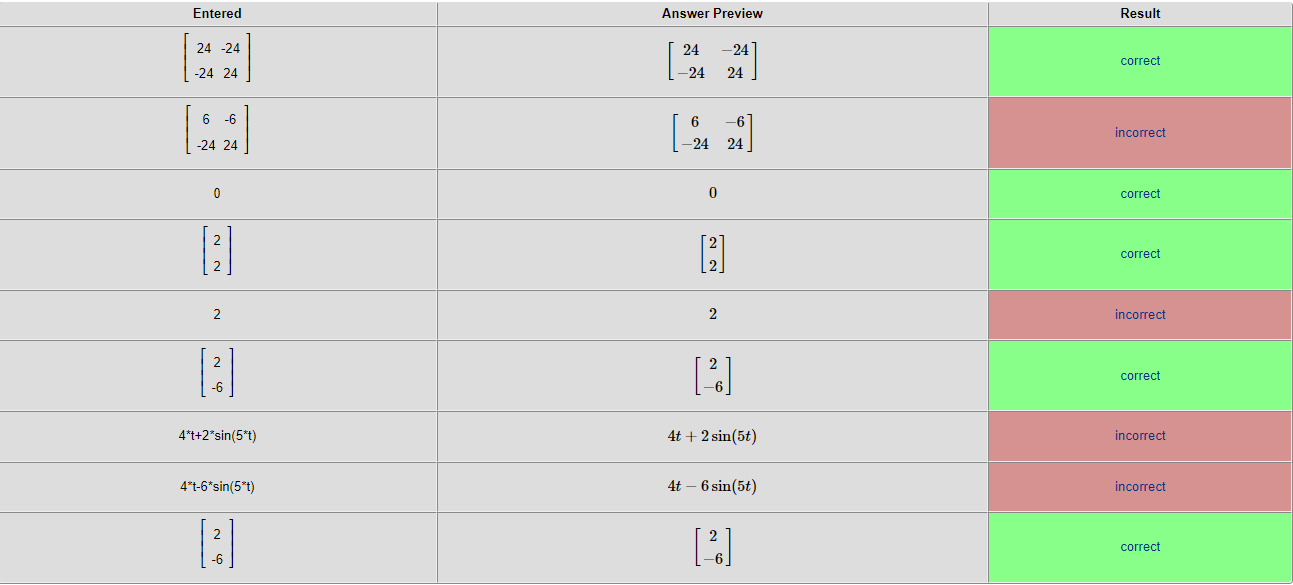 Solved (1 point) Consider the following unattached spring | Chegg.com