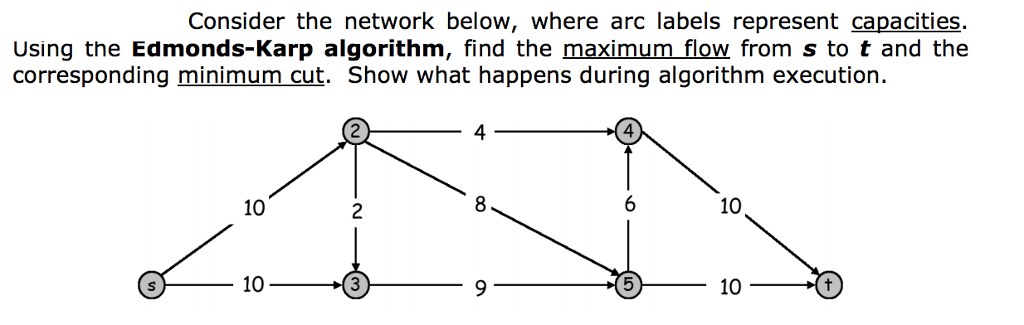 Solved Consider the network below, where arc labels | Chegg.com