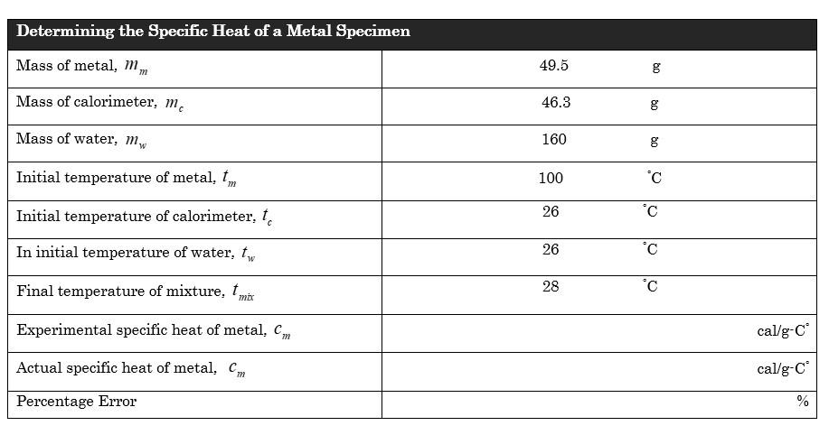 TABLE 1. Specific Heats of Substances Substance cal | Chegg.com