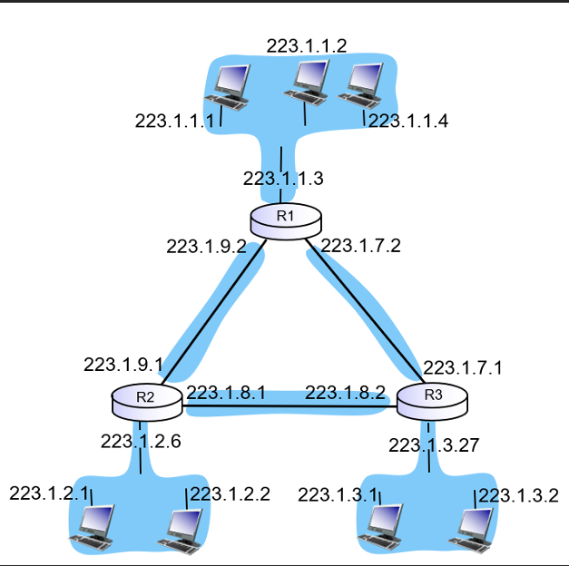 Problem1: Figure 4.20, which shows three routers that | Chegg.com