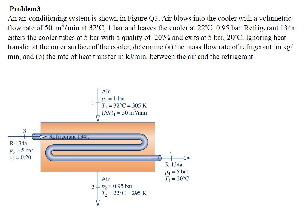 Solved Problem3 An air-conditioning system is shown in | Chegg.com