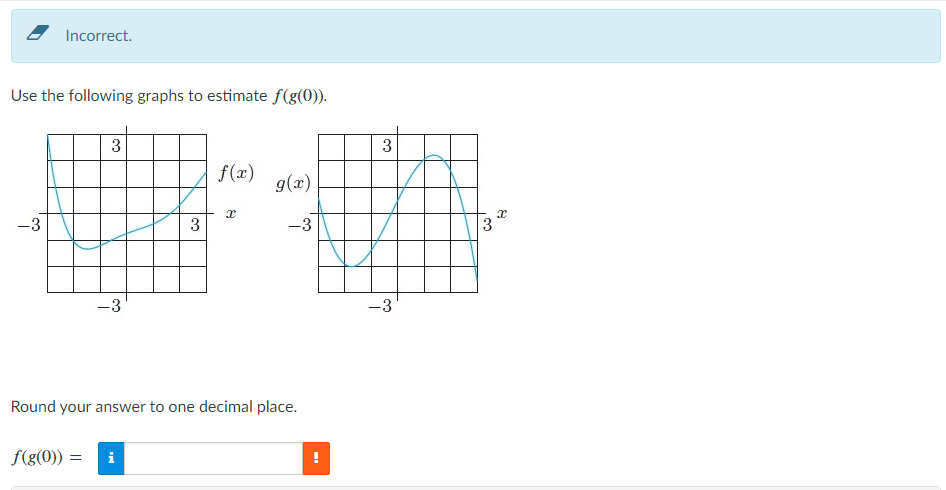 Solved Incorrect.Use the following graphs to estimate | Chegg.com