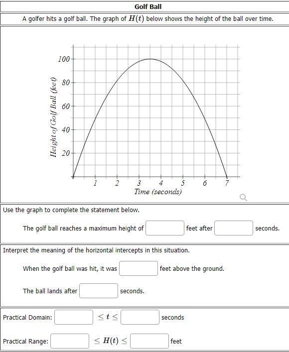 Solved Golf Ball A golfer hits a golf ball. The graph of | Chegg.com