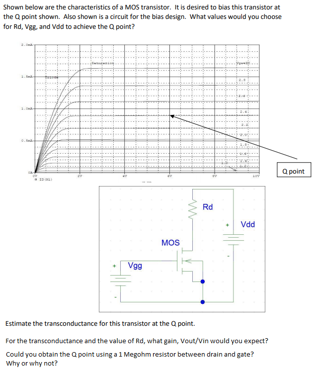 Solved Shown below are the characteristics of a MOS | Chegg.com