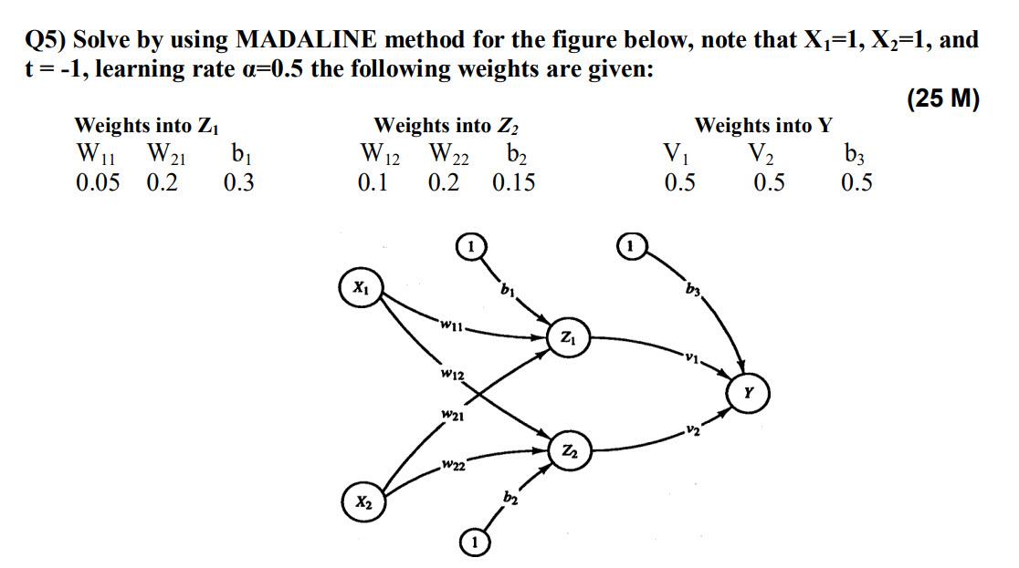 Solved Q5) Solve by using MADALINE method for the figure | Chegg.com