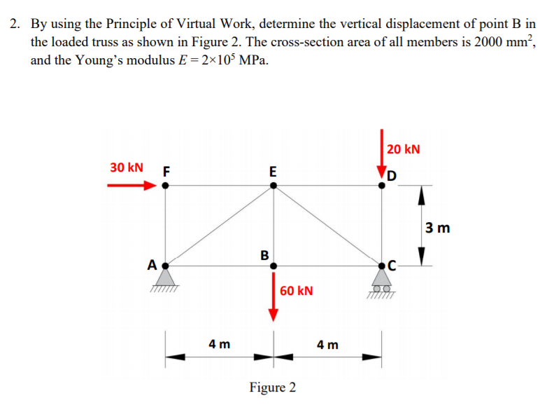 Solved 2. By using the Principle of Virtual Work, determine | Chegg.com