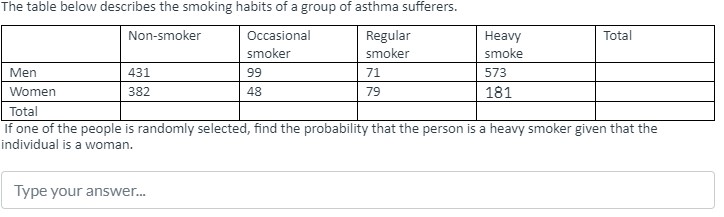 Solved The table below describes the smoking habits of a | Chegg.com