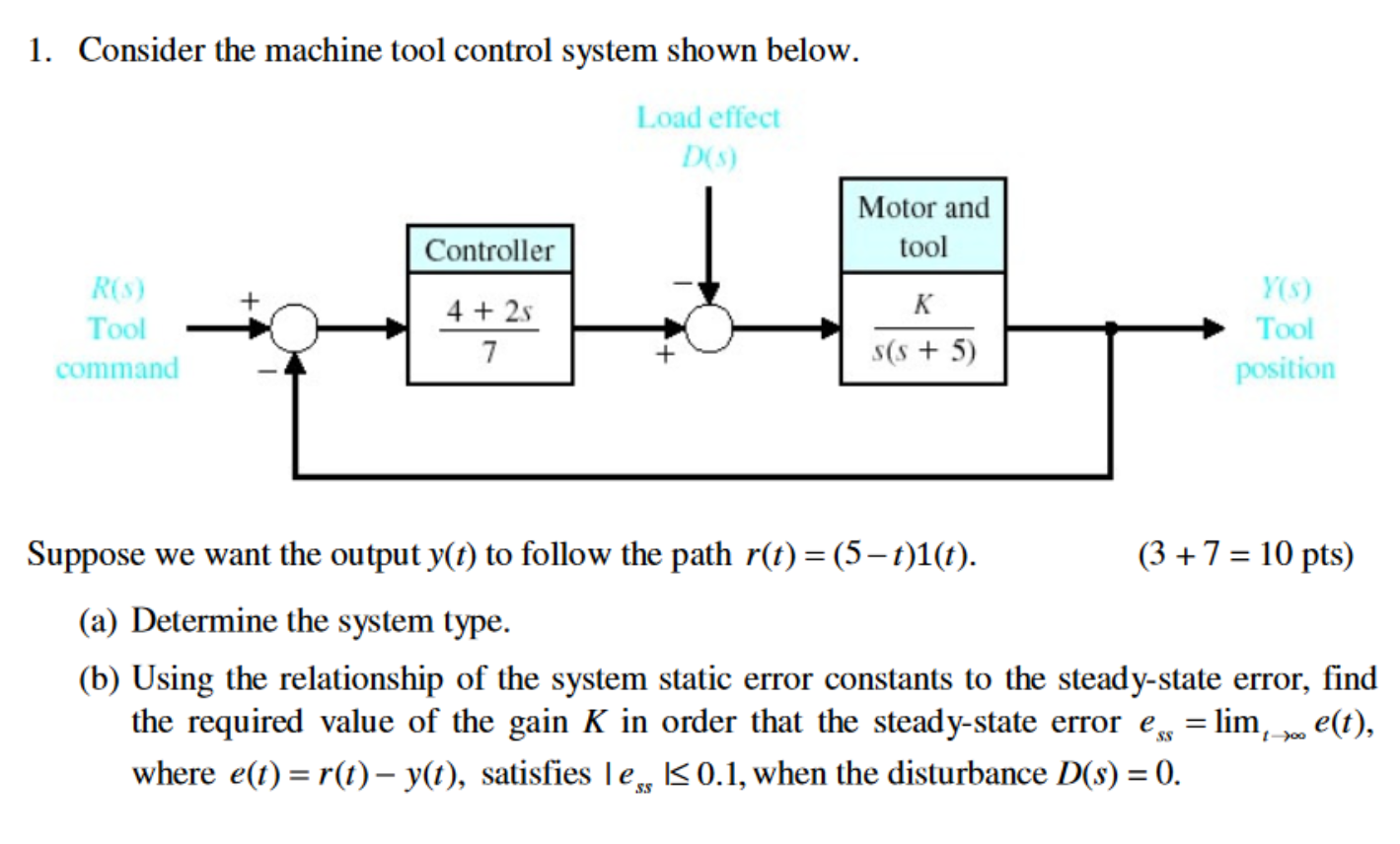 Solved 1. Consider the machine tool control system shown | Chegg.com