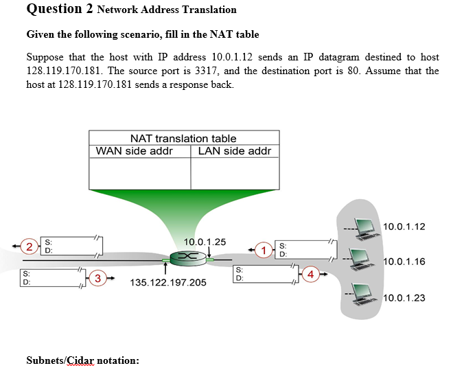 Solved Question 2 Network Address Translation Given the | Chegg.com
