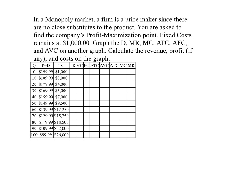 Solved In a Monopoly market, a firm is a price maker since | Chegg.com