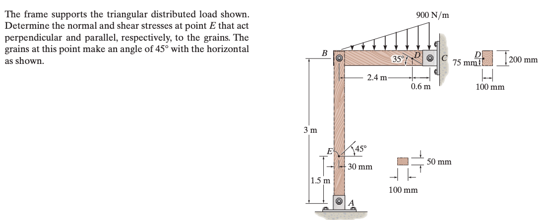Solved 900 N/m The frame supports the triangular distributed | Chegg.com
