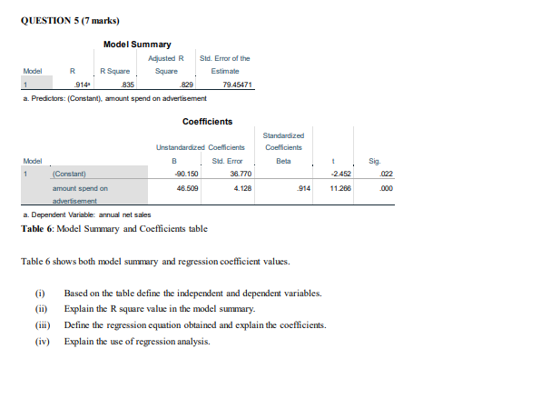 Solved QUESTION 5 (7 marks) Model Summary Adjusted R Sid. | Chegg.com