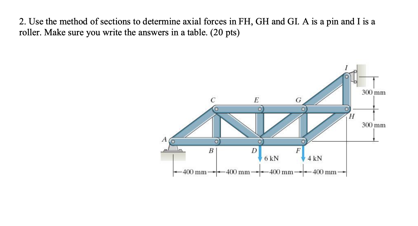 Solved 2. Use the method of sections to determine axial | Chegg.com