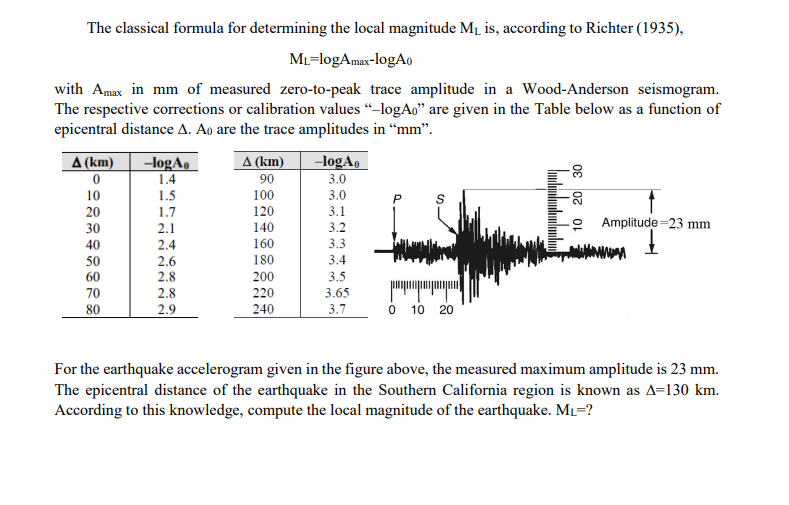 Solved The classical formula for determining the local | Chegg.com