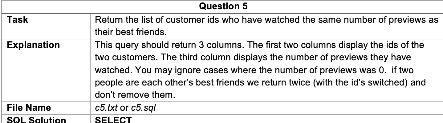 Solved Assignment Specification A relational database has | Chegg.com