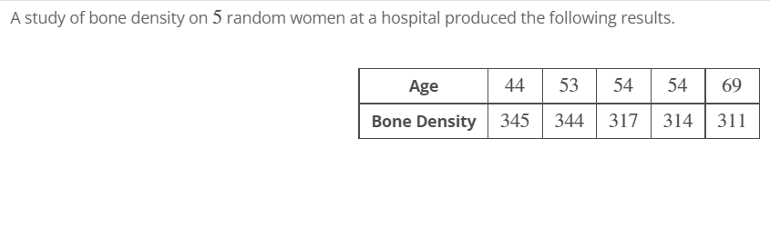 Solved Step 1 Of 5 Calculate The Sum Of Squared Errors 2168