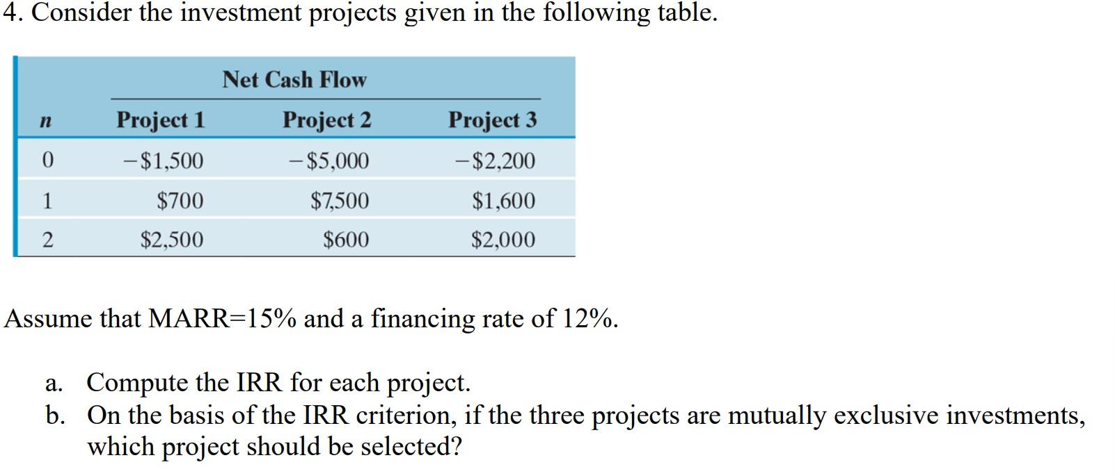 Solved 4. Consider the investment projects given in the | Chegg.com