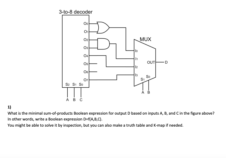 Solved What Is The Minimal Sum Of Products Boolean
