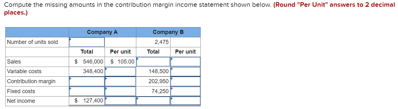 Solved Compute the missing amounts in the contribution | Chegg.com
